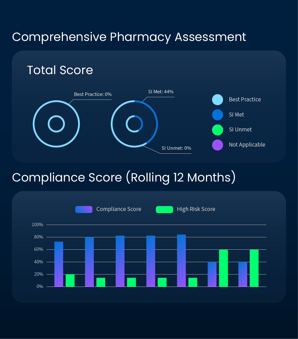 CPS Optimizer Pharmacy Management Software | CPS